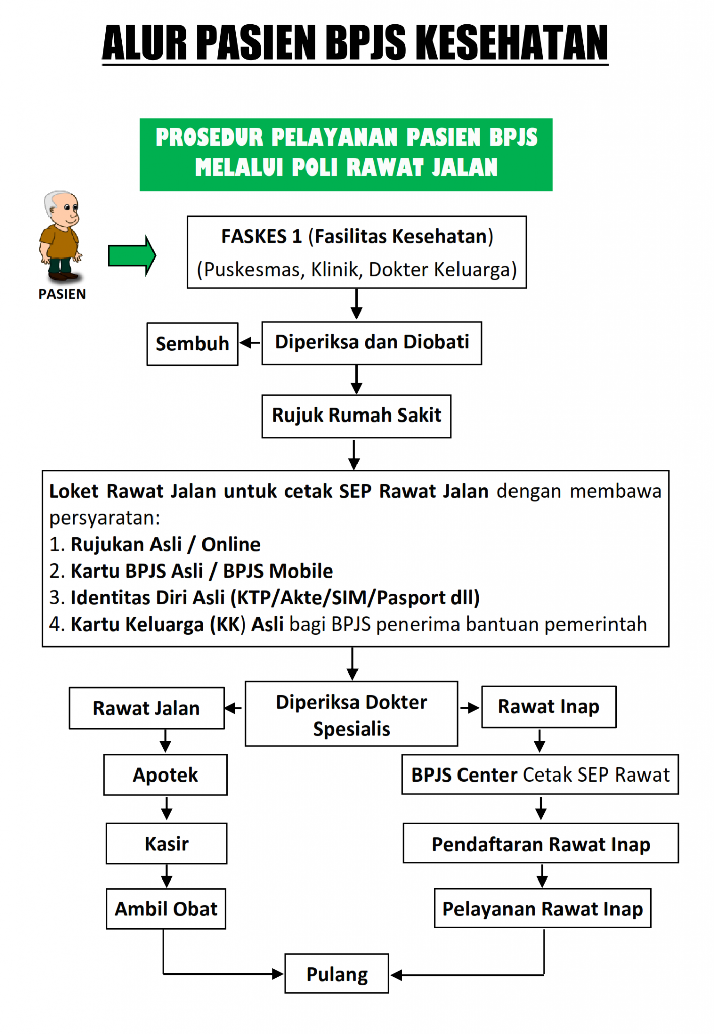 ALUR PASIEN BPJS KESEHATAN - RS AL-HUDA